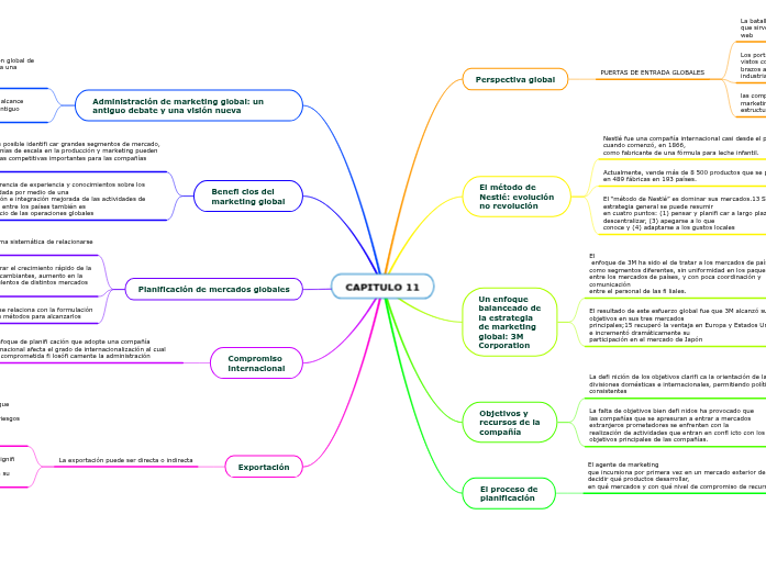 CAPITULO 11 - Mind Map